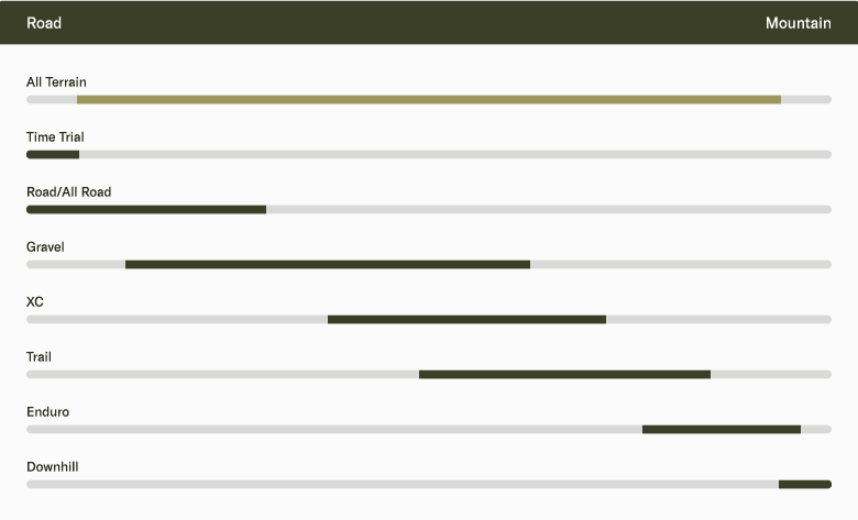 Unleashing Adventure: The All Terrain Bike (ATB) Explained